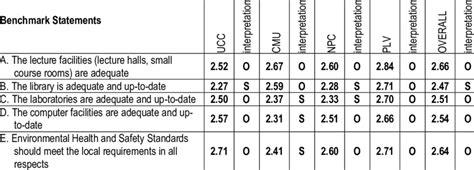 Assessment On Facilities And Infrastructure Download Scientific Diagram