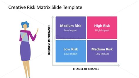 Risk Matrix Template For Presentation Slidemodel