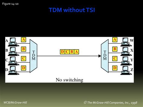 Sybsc It Computer Networks Unit Ii Switching Pptx Computer
