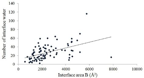 Figure 1 From Hydration Of Proteinrna Recognition Sites Semantic Scholar