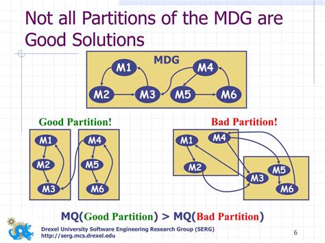 Ppt Software Clustering Exploring Graph Partitioning For Improved Results Powerpoint