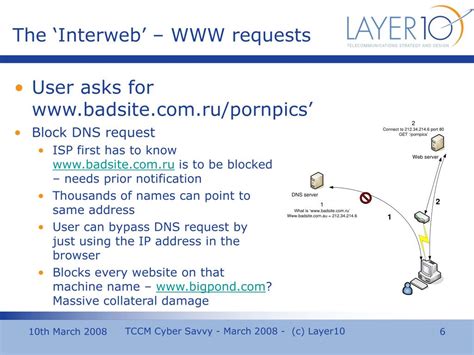 PPT Internet Filtering PowerPoint Presentation Free Download ID 26173