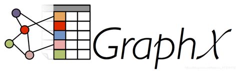 632 Spark Graphx【存储模式、核心数据结构、计算（图基本操作、连通图算法、寻找相同用户，合并）】graphx 存储 Csdn博客