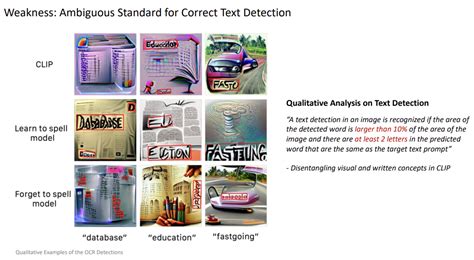 disentangling visual and written concepts in clip