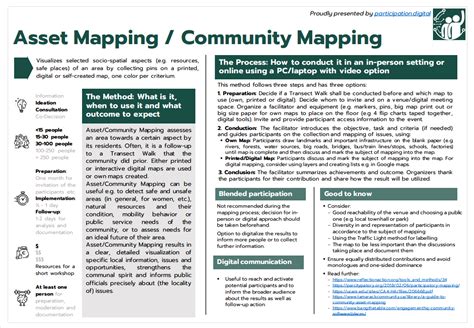 Asset Mapping Community Mapping Participate