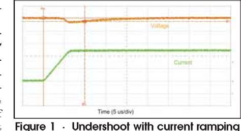 Figure 1 From Load Transients Load Transient Response Of A Dc Dc
