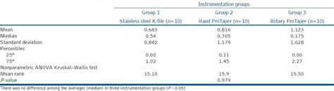 Mean Median Standard Deviation 25th Percentile And 75th Percentile