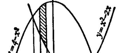 converting acceleration velocity and displacement