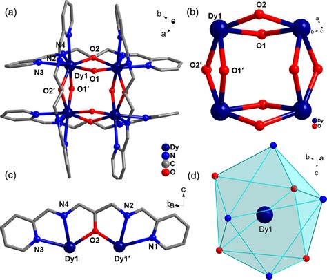 A Single Crystal Structure And B Cluster Core Dy4o8 Of Cluster 1 Download Scientific