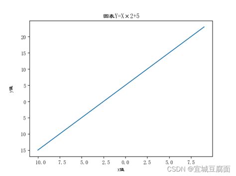 Python利用matplotlib绘图无法显示中文字体的两种解决方案python脚本之家