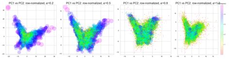 Coauthor Cs The Point Size And Color Denote The Node Degree For Both