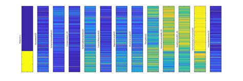 Classify Breast Tumors From Ultrasound Images Using Radiomics Features Matlab And Simulink