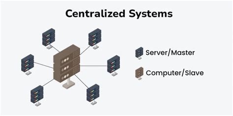 Centralized System Greencloud Affordable Kvm And Windows Vps