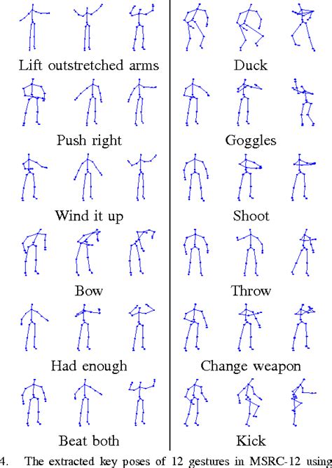 Figure 4 From Discriminative Key Pose Extraction Using Extended Lc Ksvd