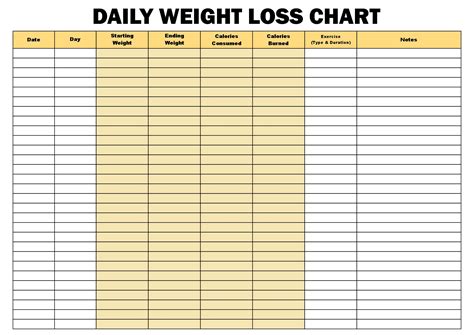 Weight Loss Printable Chart Pl