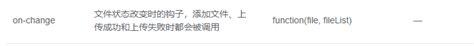 Vueelementui 上传图片时压缩图片vue Elementui 图片压缩 Csdn博客