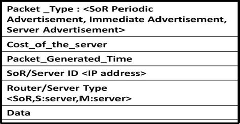 Sor Forwarding Information Base Fib Download Scientific Diagram