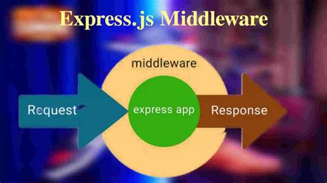 Expressjs Middleware The Backbone Of Your Web Application Easymux
