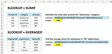 Excel Formulas Unleashed Xlookup With Sumif And Averageif Excel Formulas Unleashed Excel