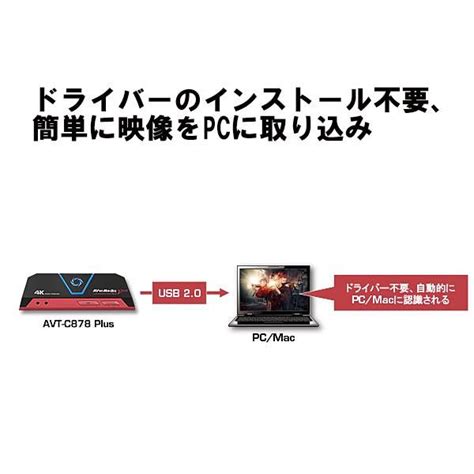 Avermedia アバーメディア Hdmiゲームキャプチャー Live Gamer Portable 2 Plus Avt C878
