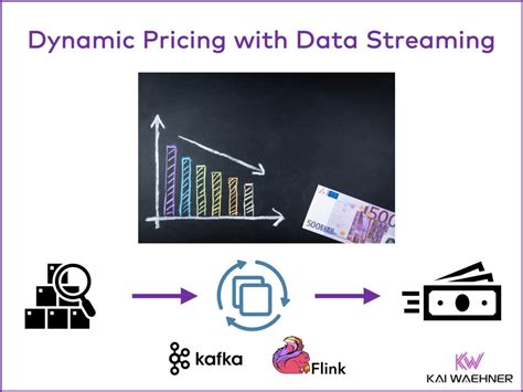 When To Use Apache Camel Vs Apache Kafka Kai Waehner