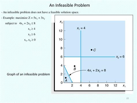 ppt simplex method powerpoint presentation free download id 2597760
