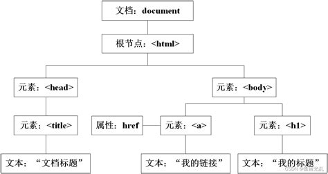 Javascript 快速入门javascript快速入门 Csdn博客