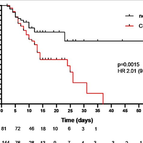 Criteria Used For The Diagnosis Of Vap Adapted From The European Download Scientific Diagram
