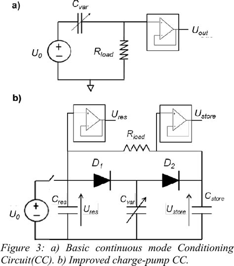 Figure 2 From Wideband Mems Electrostatic Vibration Energy Harvesters Based On Gap Closing