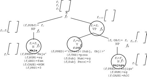 annotated c structure download scientific diagram