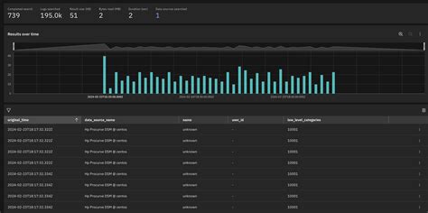 integrate linux logs with ibm security qradar log insights ibm developer