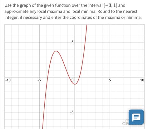 solved use the graph of the given function over the interval