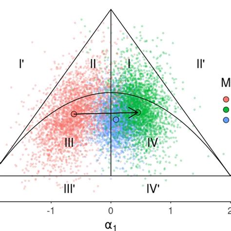 Posterior Distributions Of Bayesian State‐space Models Fit To The First