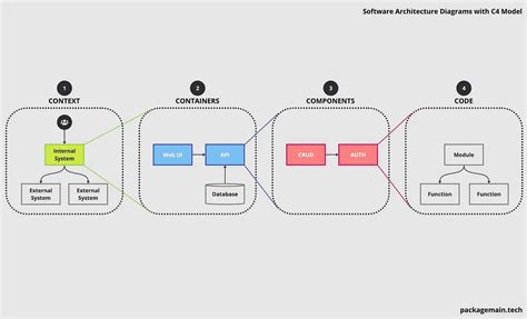 Detecting And Preventing Memory Leaks In Kubernetes Using Kubectl By Vamsi Thu Medium