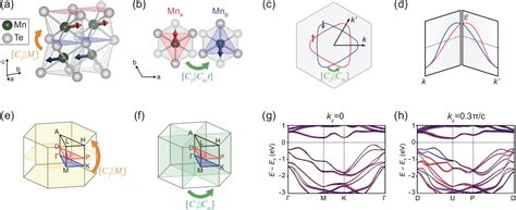 Figure 1 From Broken Kramers Degeneracy In Altermagnetic Mnte Semantic Scholar