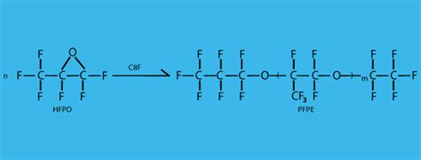 Fluorotech Usas Custom Fluorinated Fine Chemicals Request A Quote Or Sample Fluorotech Usa