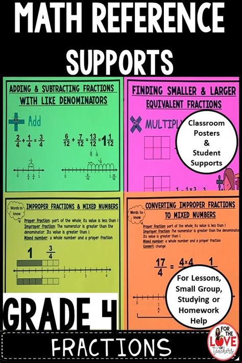 Fractions Reference Sheets Math Supports Grade 4 Math Reference