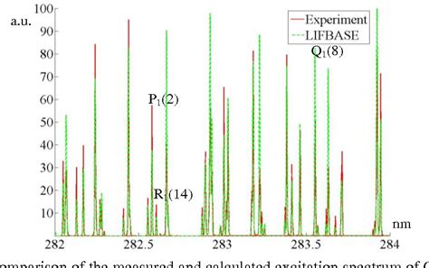 Figure 2 From Oh Planar Laser Induced Fluorescence For Flame Front Visualization And