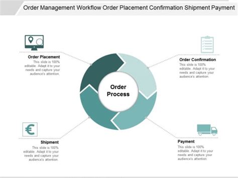 Order Management Workflow Order Placement Confirmation Shipment Payment