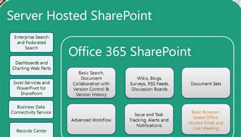 Sharepoints Magic In It Industries