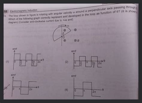 The loop shown in figure is rotating with angular velocity ω around a per