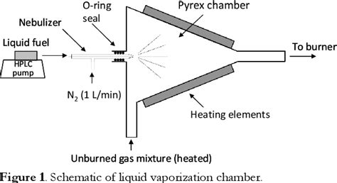 Table 1 From Particle Size Distribution Functions Of Soot Formed In Laminar Premixed N Dodecane