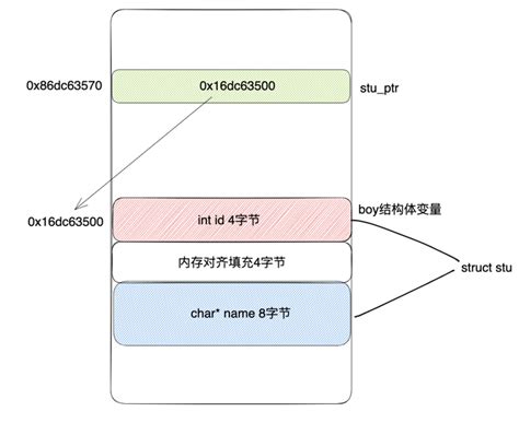 【c语言学习笔记】结构体 知乎