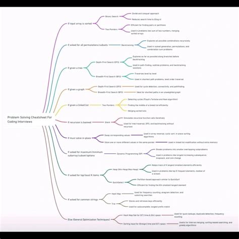 Dsa Softwareengineering Software Mohita Srivastava