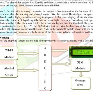3 Block Diagram Of Arduino Download Scientific Diagram