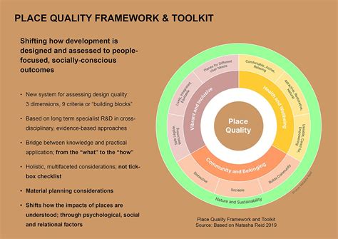 Place Quality Framework