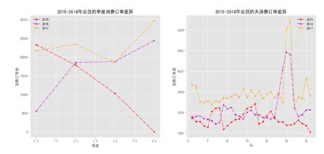【毕业设计】大数据用户画像数据分析系统 Python购物用户画像分析系统代码 Csdn博客 【毕业设计】大数据用户画像数据分析系统 Python购物用户画像分析系统代码 Csdn博客