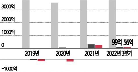 기업탐구 코스모화학 폐배터리 재활용 성장 가속무증은 거들뿐
