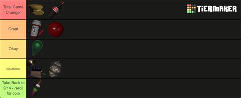 SCP Secret Laboratory Item SCPs Tier List Community Rankings TierMaker