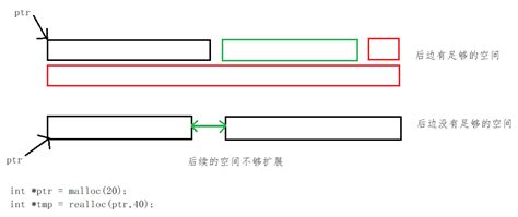 动态内存管理实验六 连续动态内存管理模拟实现在释放过程中必须出现 2 次以上内存连接的情况。 Csdn博客